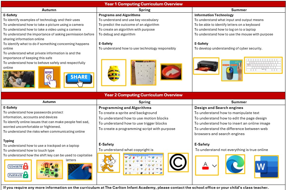 The Carlton Infant Academy - Computing